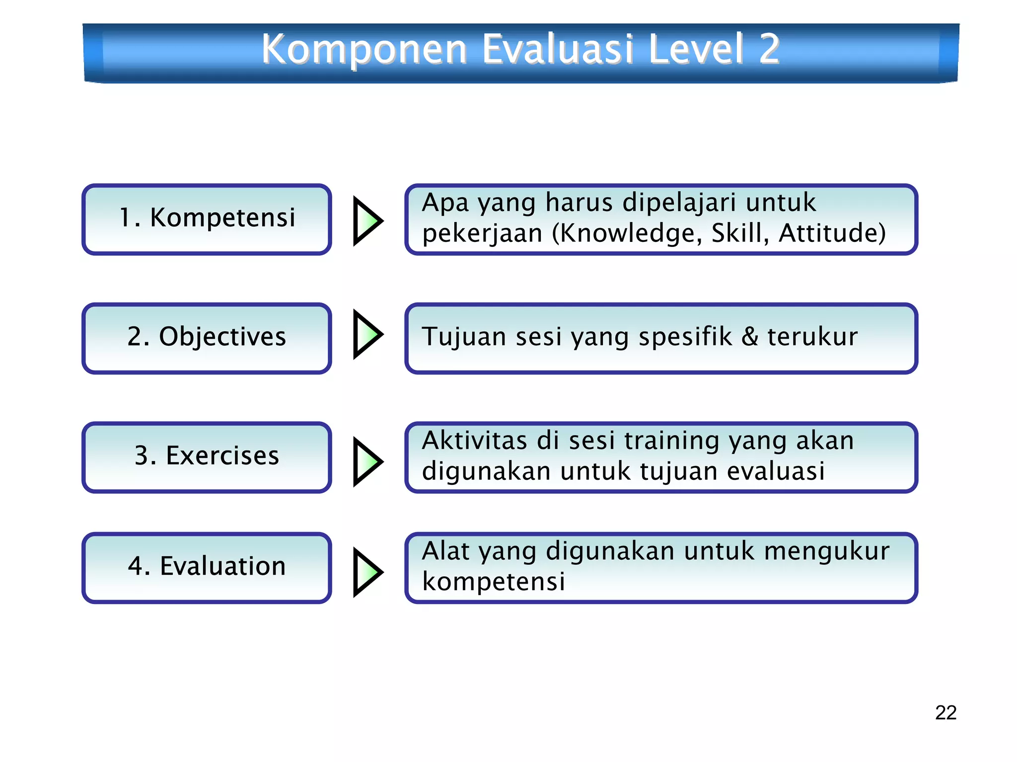 Mengapa perlu evaluasi training | PDF