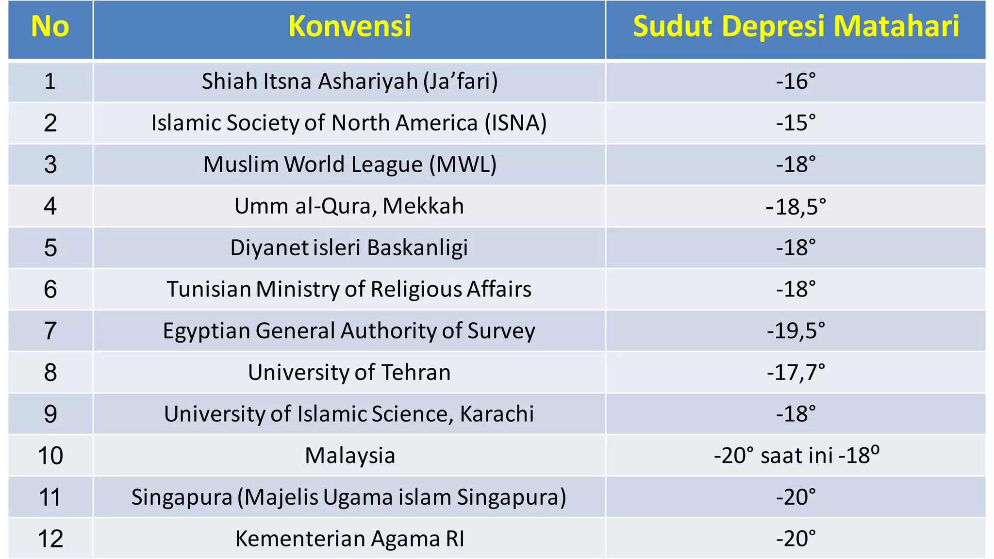 Mengapa Waktu Shubuh Mundur 8 ( Sholahuddin Sirizar ).pdf