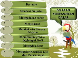 Keterampilan Dasar Mengajar | PPTX