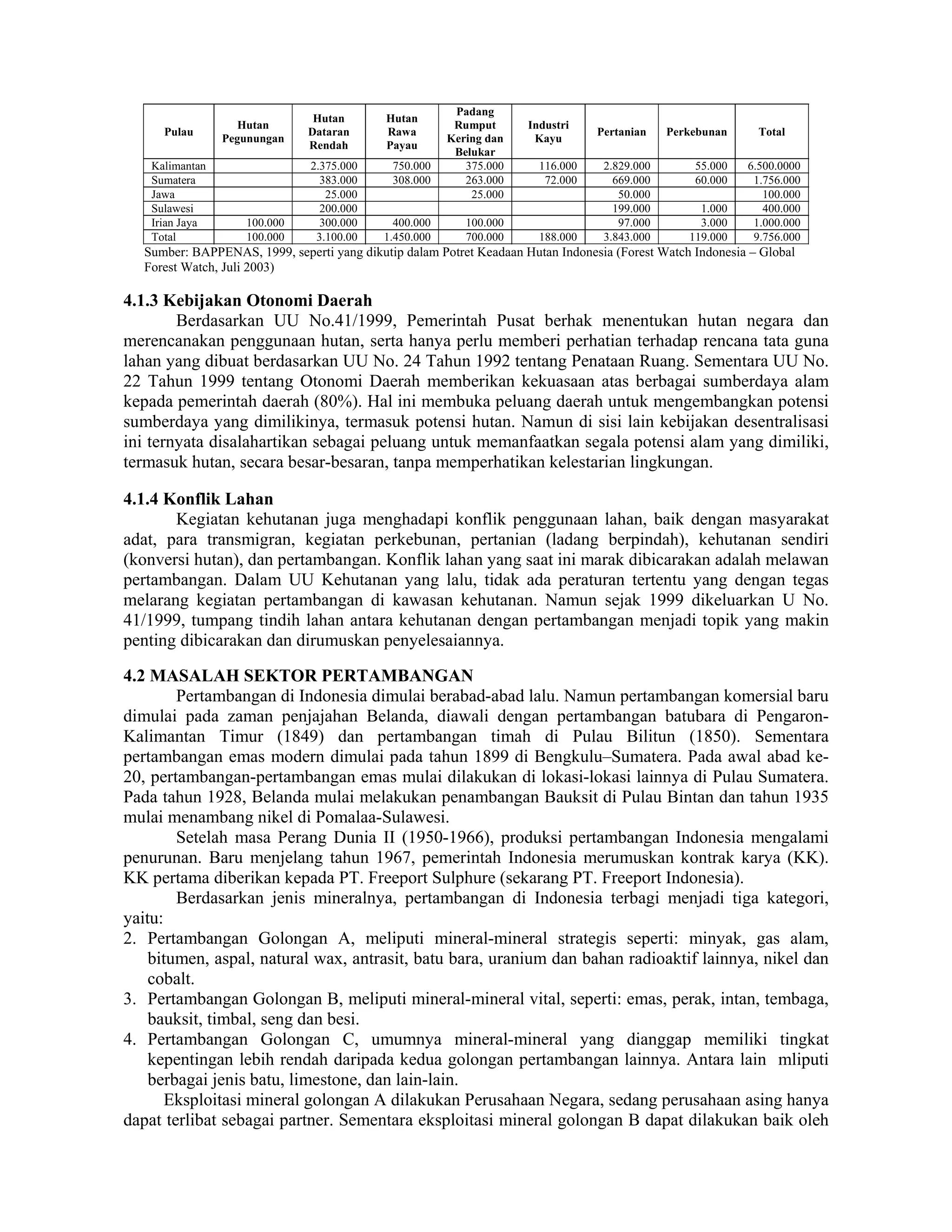 Mengatasi tumpang tindih antara lahan pertambangan dan | PDF