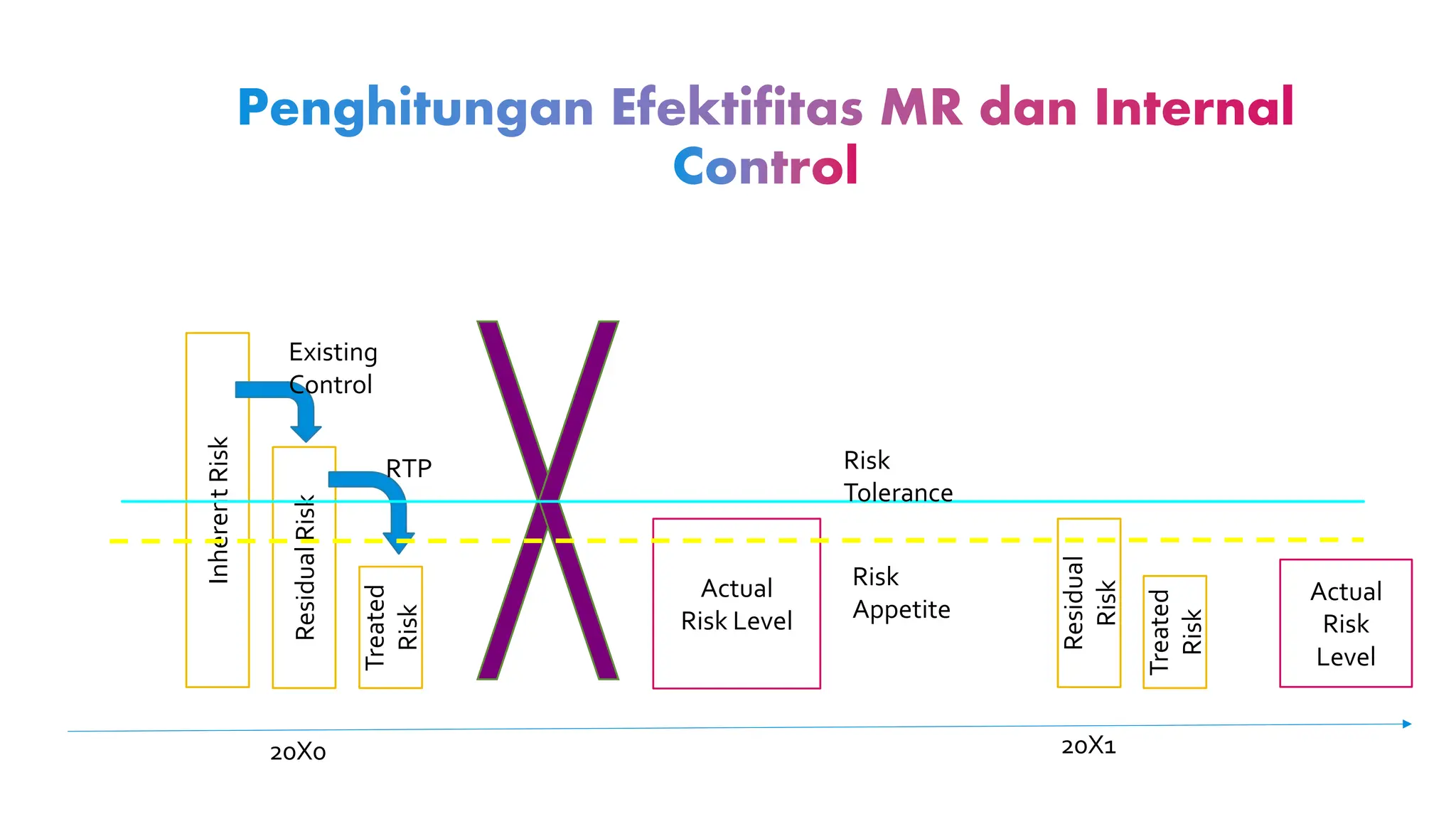 Mengawal Implementasi MRPN dengan RMIS.pdf