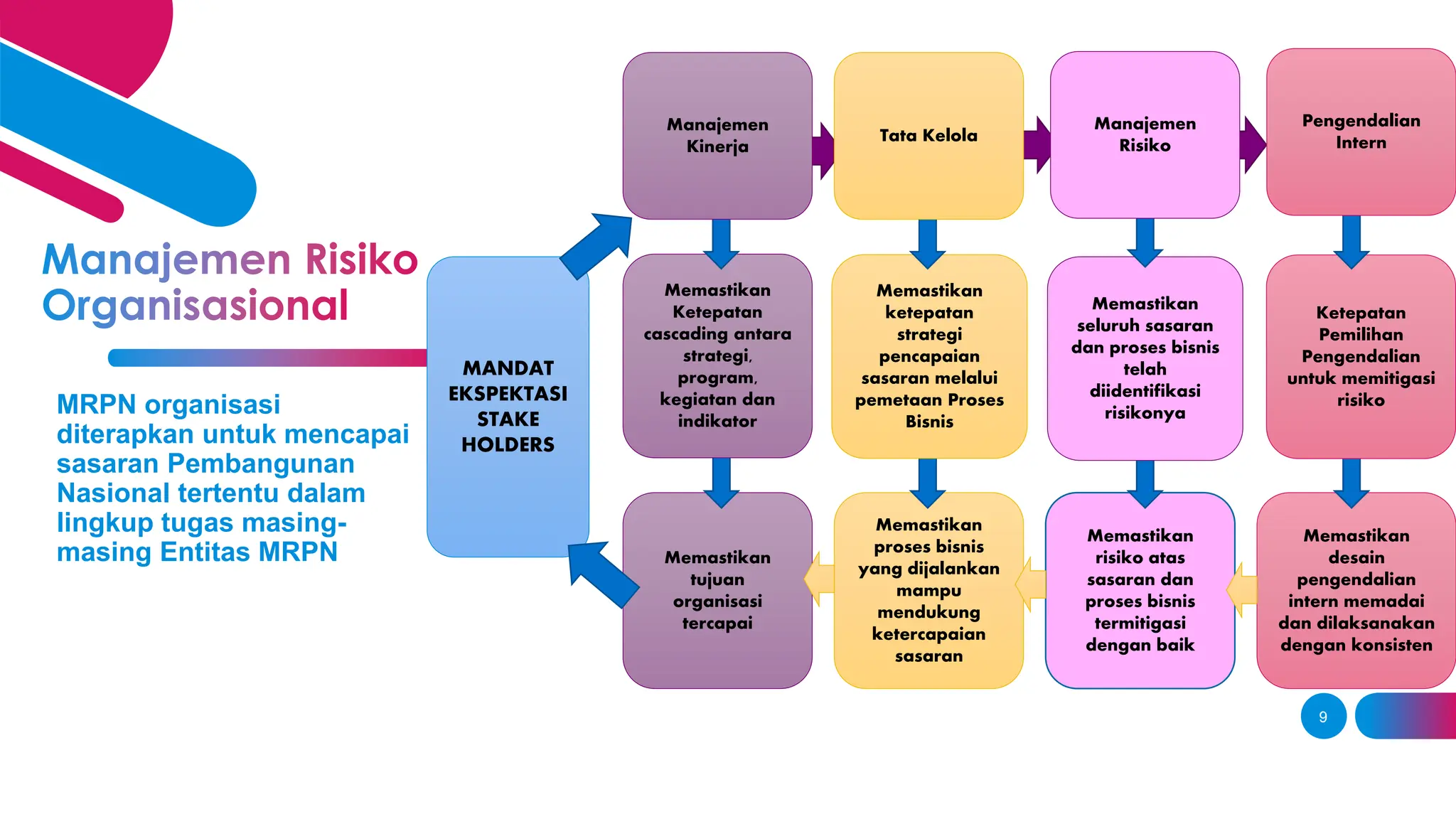 Mengawal Implementasi MRPN dengan RMIS.pdf
