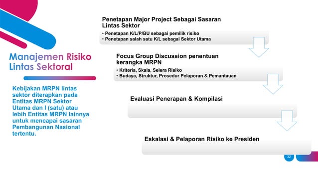 Mengawal Implementasi MRPN dengan RMIS.pdf