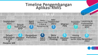 Mengawal Implementasi MRPN dengan RMIS.pdf