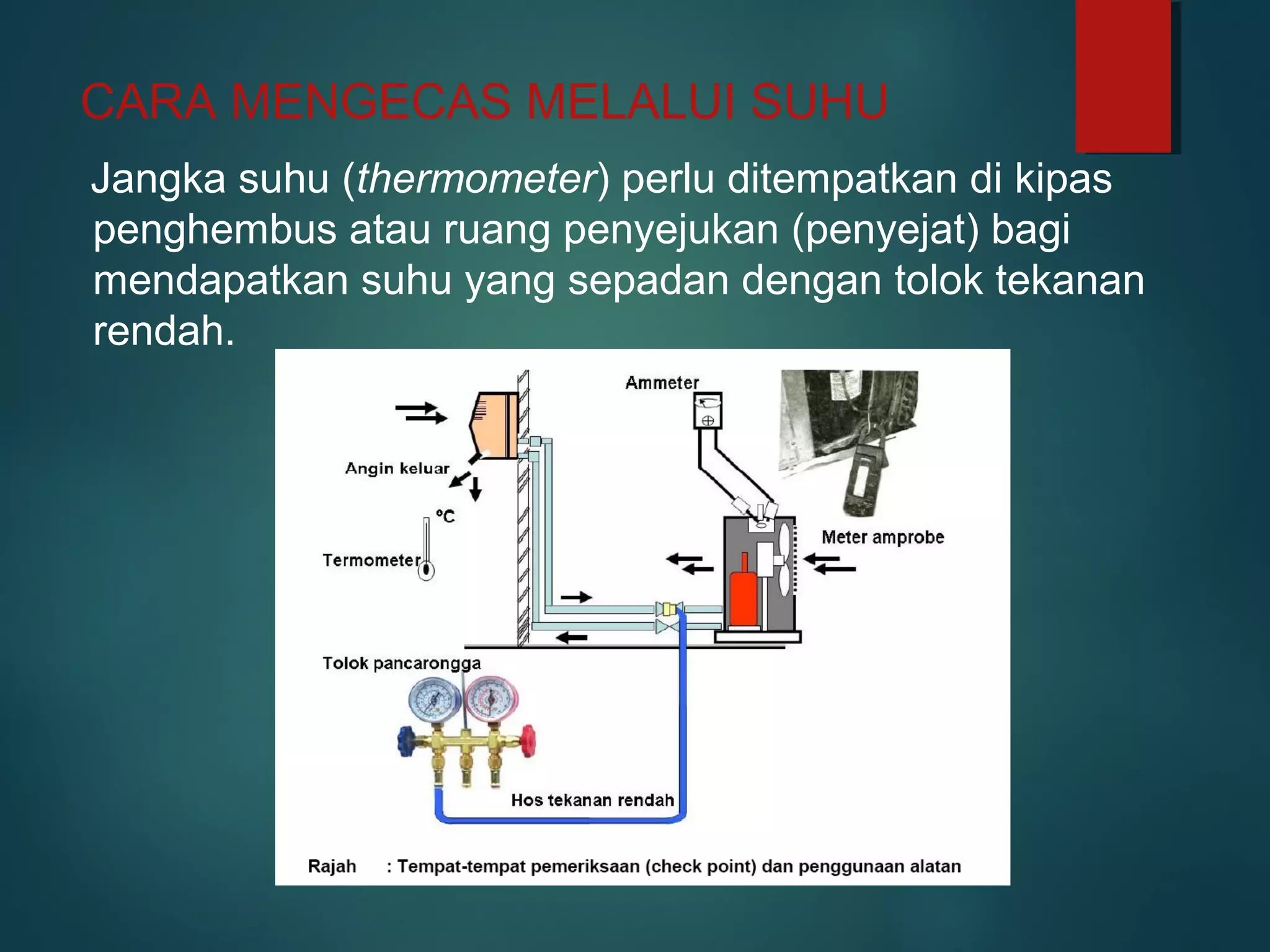 Mengecas & Pump Down Penyamanan Udara Domestik | PPT