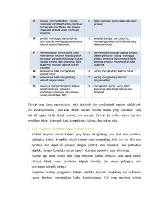 Mengeksplorasi teks akademik dalam genre makro | DOCX