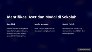 Mengelola-Aset-dan-Sumber-Daya-Pendidikan-di-Daerah.pptx