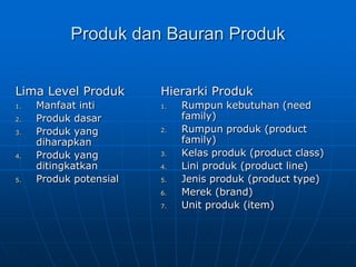 Mengelola lini produk dan merek | PPT