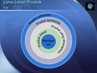 Mengelola bauran dan lini produk | PPTX