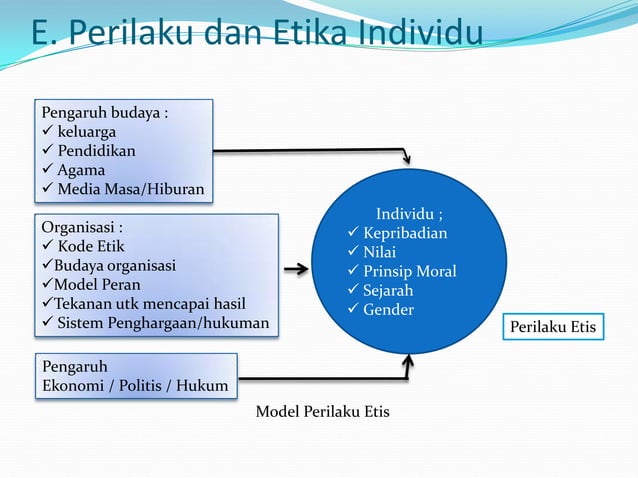 Mengelola budaya dan etika | PPTX