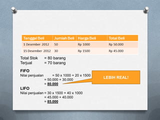 Mengelola fasilitas dan_bahan | PPT