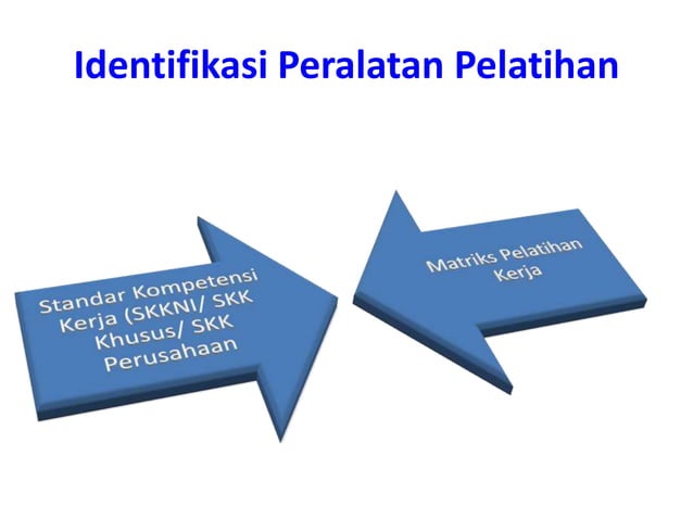 MENGELOLA PERALATAN PELATIHAN KERJA (1).pptx