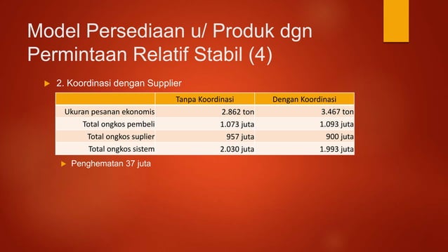 Mengelola persediaan pada supply chain | PPTX