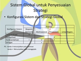 Mengelola Sistem Global for company.pptx