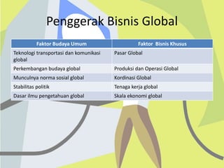 Mengelola Sistem Global for company.pptx
