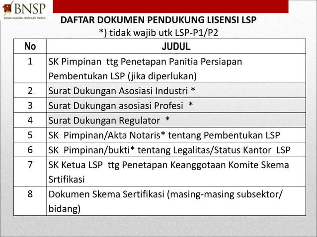 Mengembangkan dan Mendokumentasikan Sistem Manajemen Mutu LSP.ppt