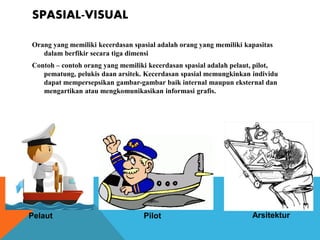 Mengembangkan kecerdasan ganda (multiple intelligence) | PPTX