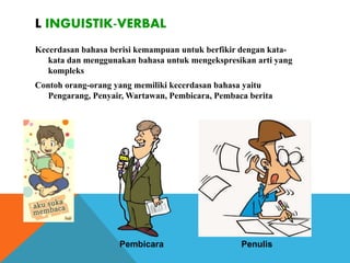 Mengembangkan kecerdasan ganda (multiple intelligence) | PPTX