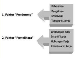 Mengembangkan usaha kecil & peranan kewirausahaan | PPTX