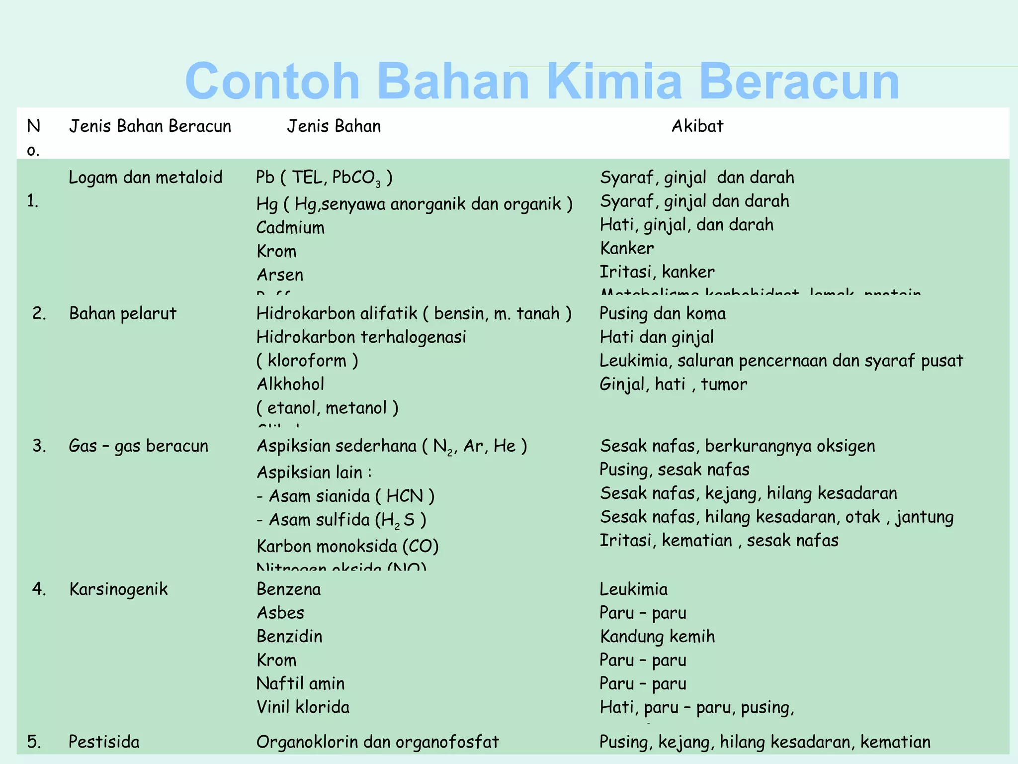 bahan-bahan kimia | PPT