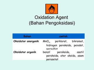 bahan-bahan kimia | PPT