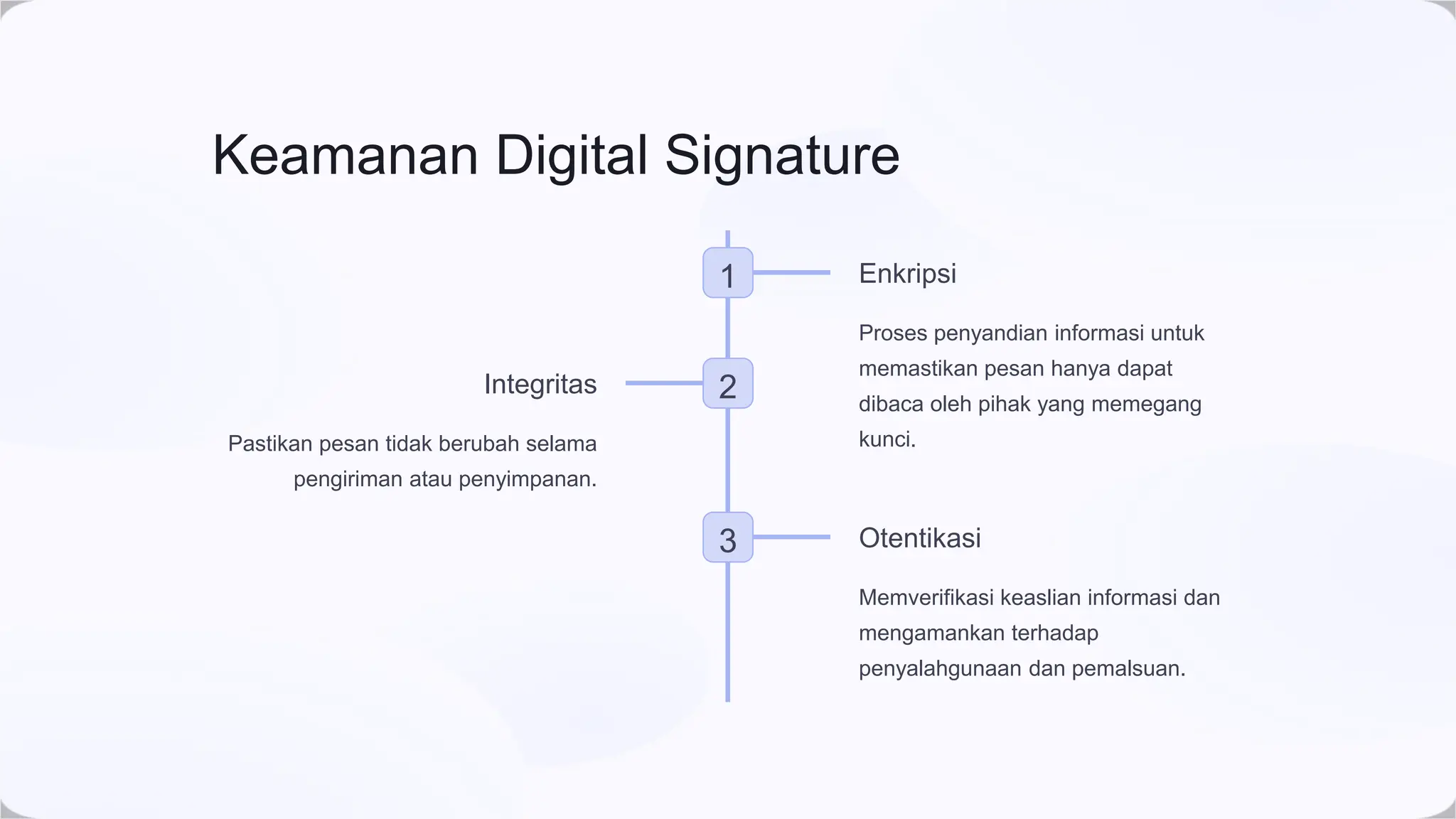 Mengenal Digital Signature Security Information | PPT