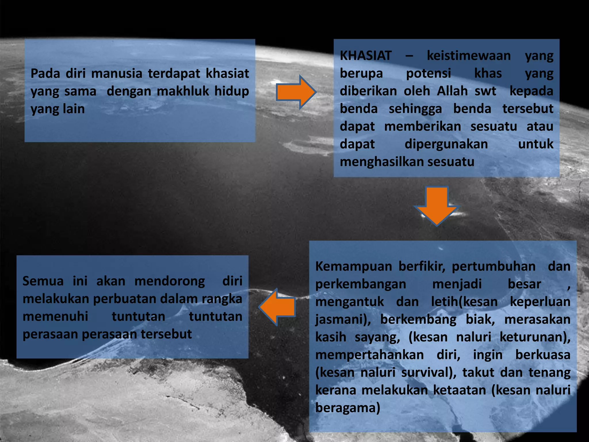 Mengenal diri dan potensi | PPTX