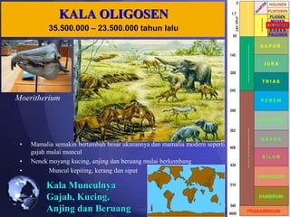 mengenal-geosejarah (1).ppt