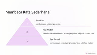 Mengenal-Huruf-Hijaiyyah SEKOLAH PEKAN RANAU SABAH | PPT
