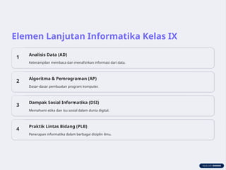 Penjelasan Mengenal-Informatika-Kelas-IX.pptx