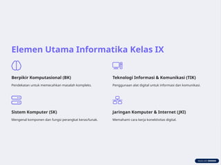 pelajaran Mengenal-Informatika-Kelas-IX.pptx