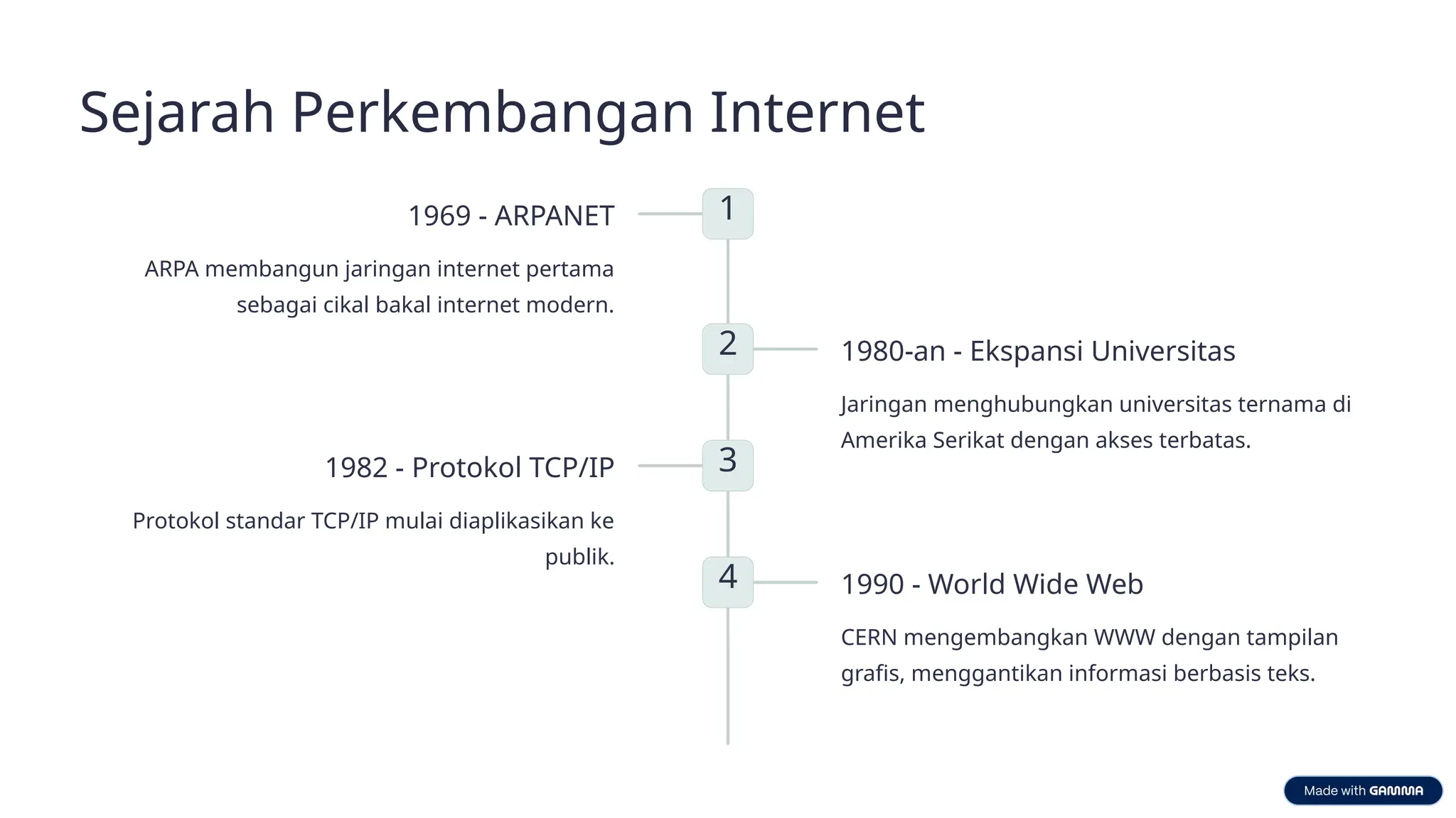 Mengenal-Internet-Sejarah-Perkembangan-and-Manfaatnya.pptx