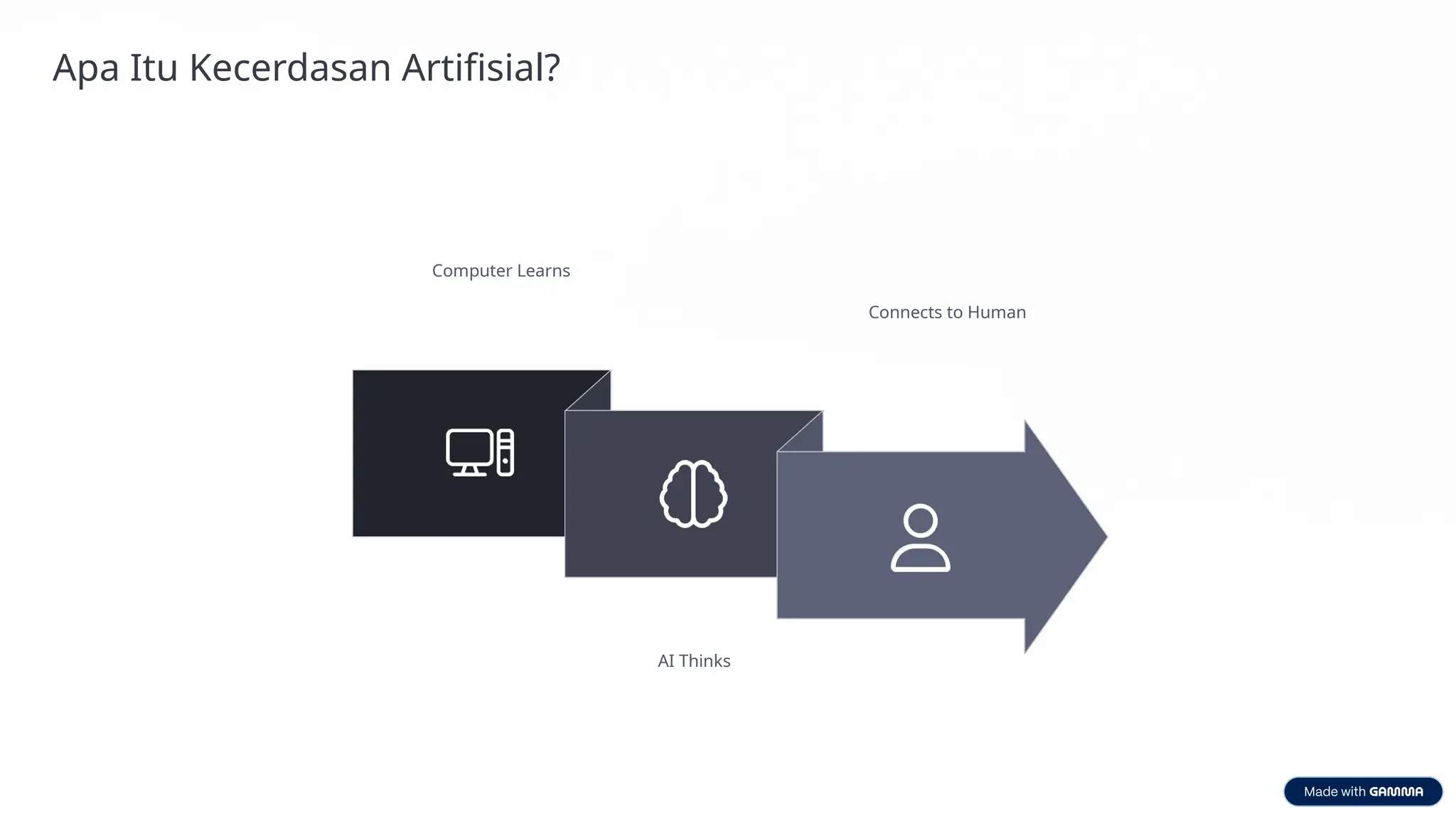 Mengenal-Kecerdasan-Artifisial-Komputer-yang-Bisa-Berpikir.pptx