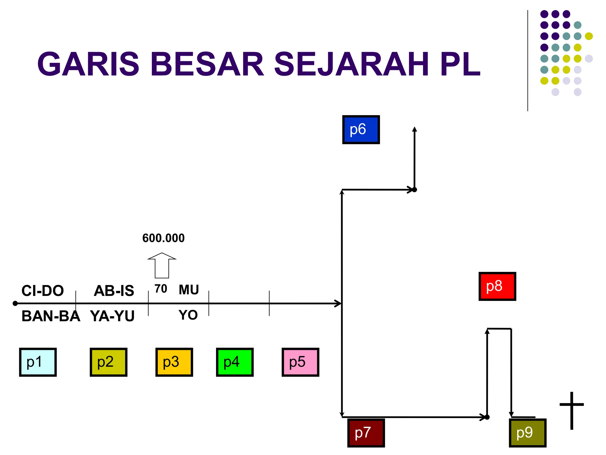 mengenal-perjanjian-lama.ppt