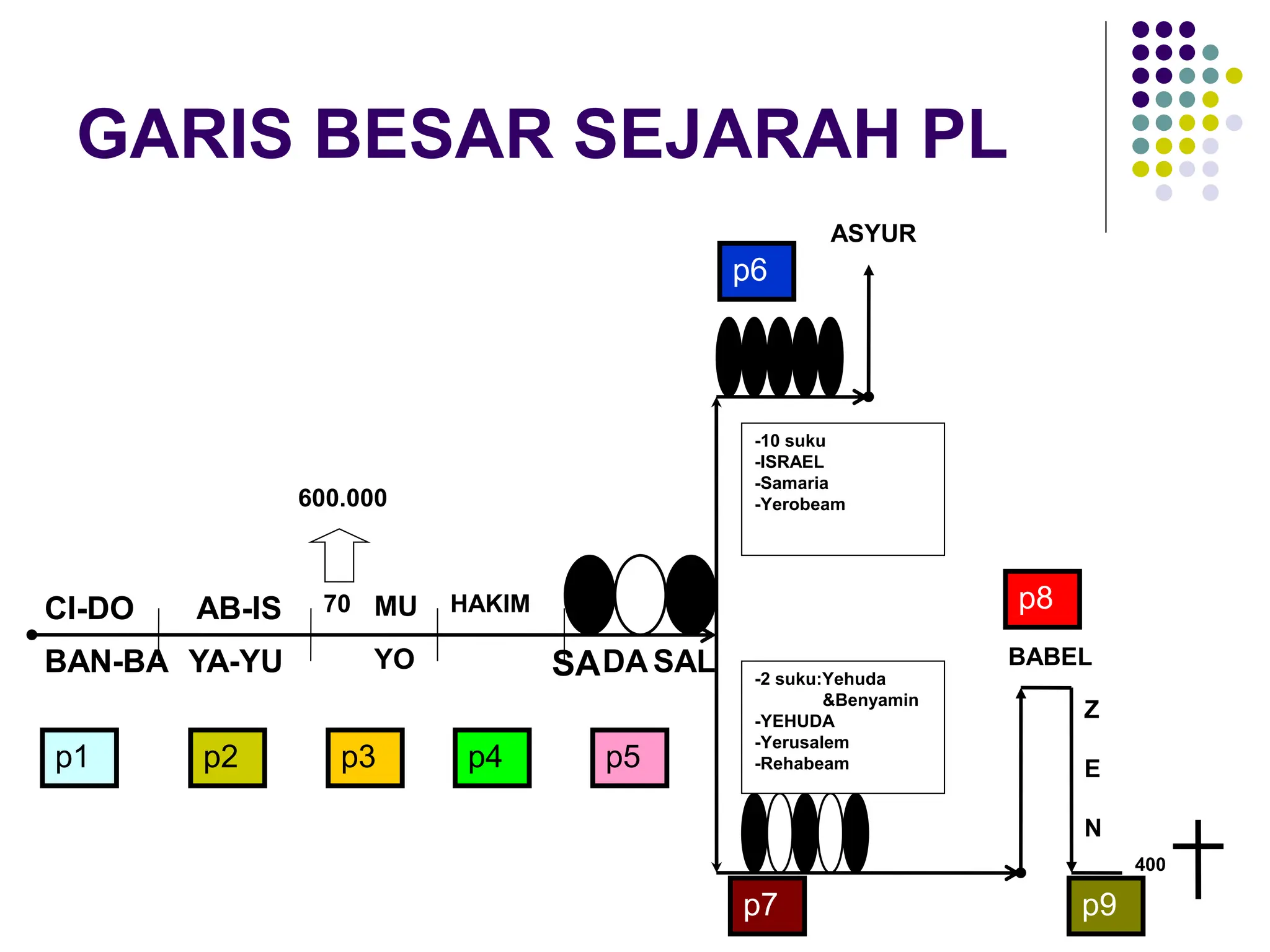 mengenal-perjanjian-lama.ppt