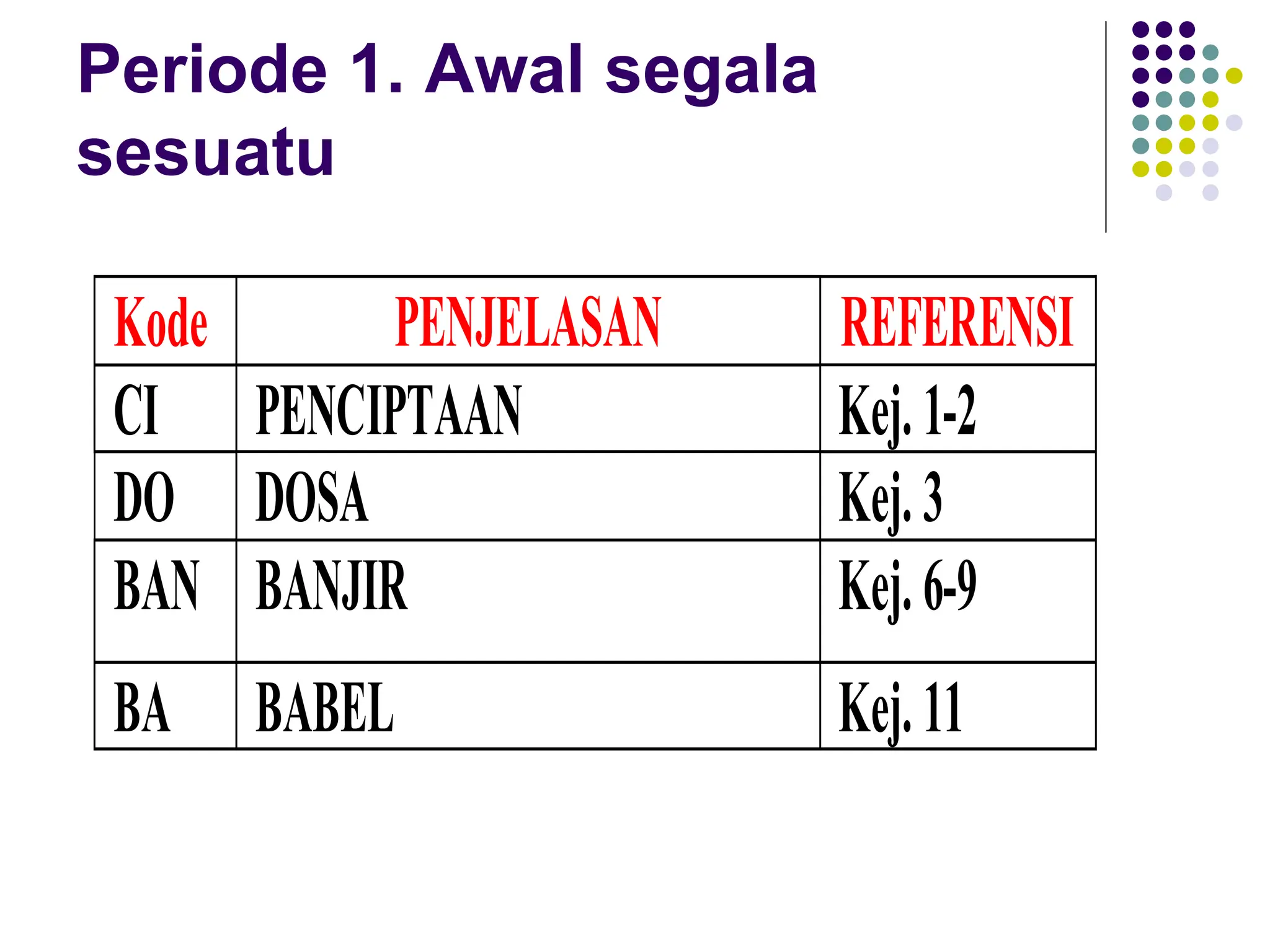 mengenal-perjanjian-lama.ppt