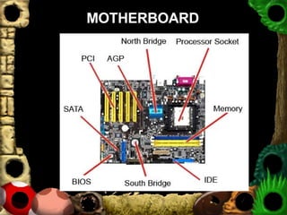 Mengenal Perkakasan Komputer | PPT