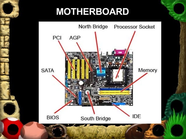 Mengenal Perkakasan Komputer | PPT