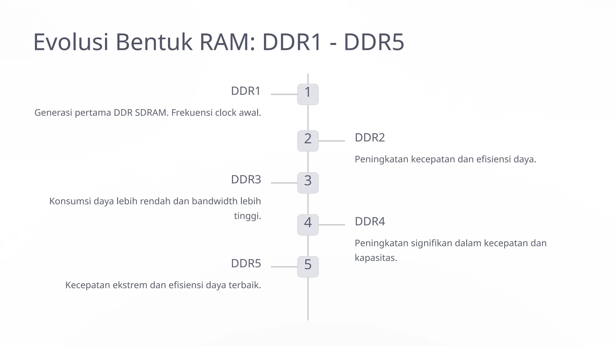 Mengenal-RAM-Memori-Utama-Komputer dasar.pptx