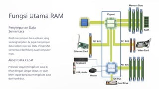 Mengenal-RAM-Memori-Utama-Komputer dasar.pptx
