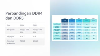 Mengenal-RAM-Memori-Utama-Komputer dasar.pptx