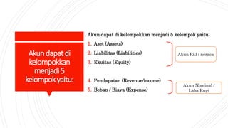 Mengenal akun dalam akuntansi | PPTX