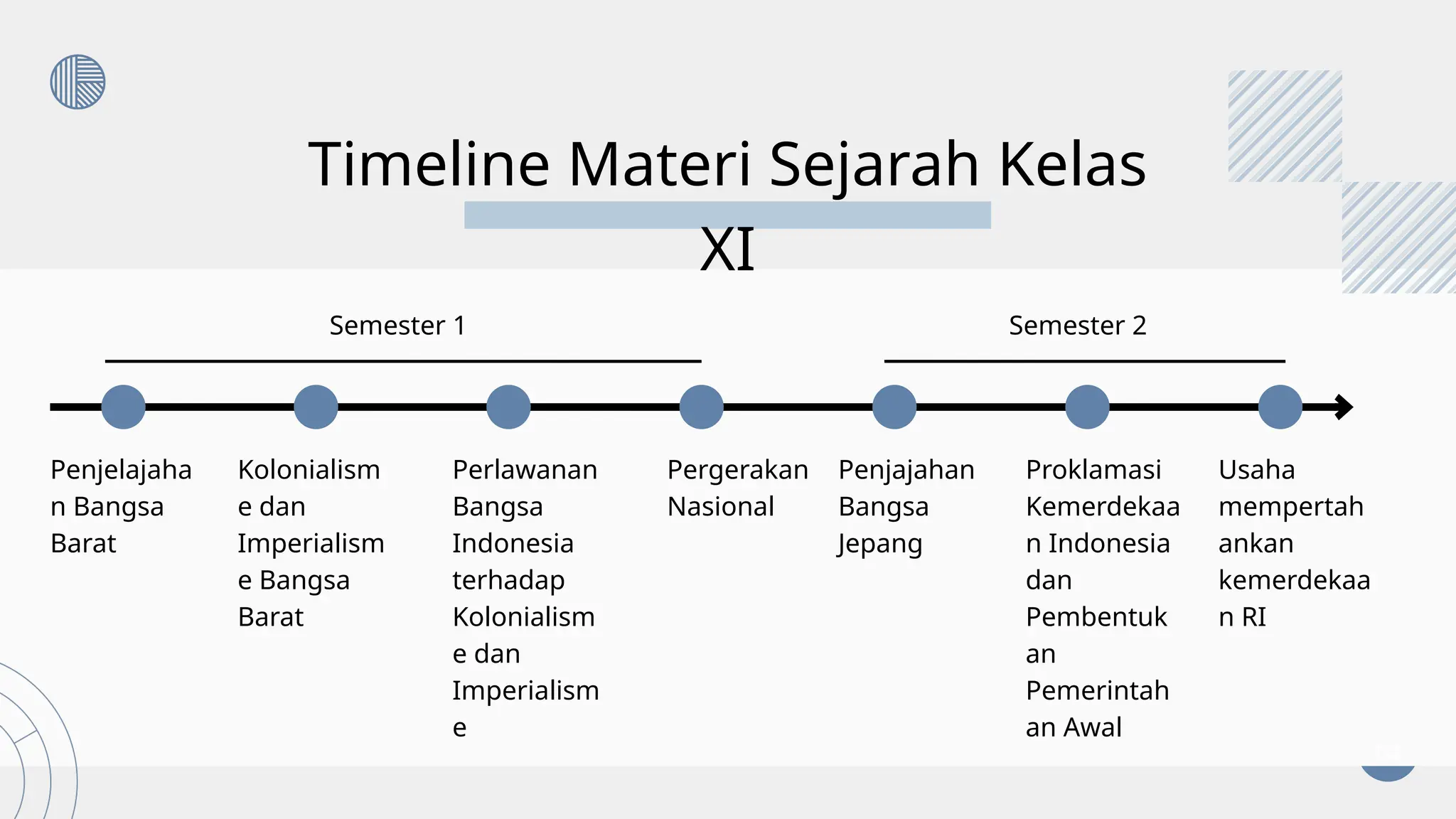 Mengenal Alur Pembelajaran Sejarah Indonesia Kelas XI.pptx