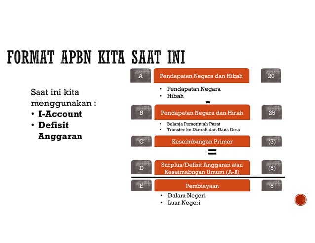 Mengenal APBN.pdf