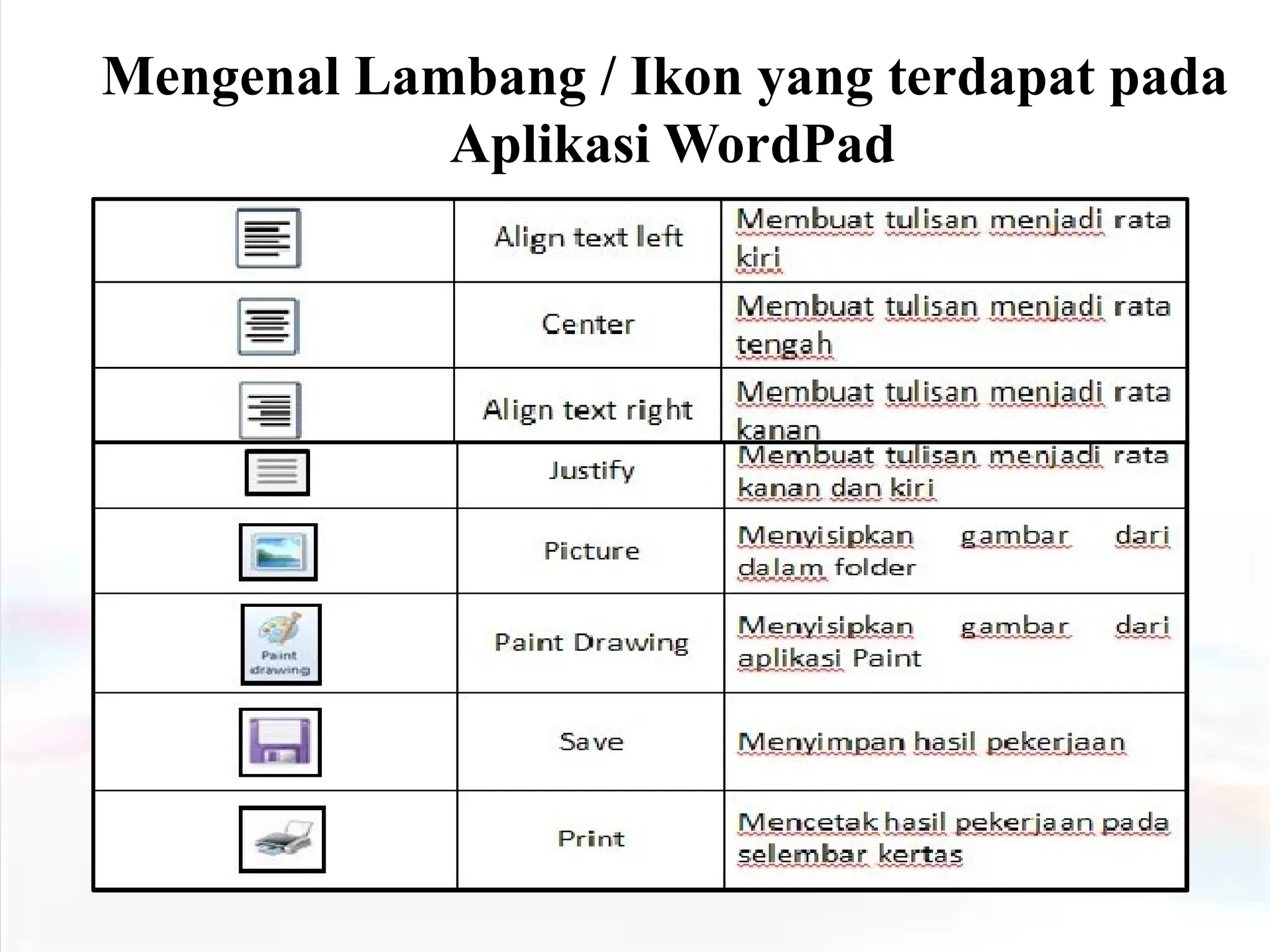 Mengenal Aplikasi Word Pad untuk Siswa SD | PPT