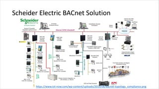 Introduction to BACnet: Building Automation & Control Network | PDF