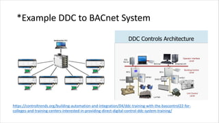 Introduction to BACnet: Building Automation & Control Network | PPT