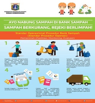Mengenal Bank Sampah | PDF