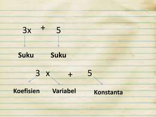 Mengenal Bentuk Aljabar | PPTX