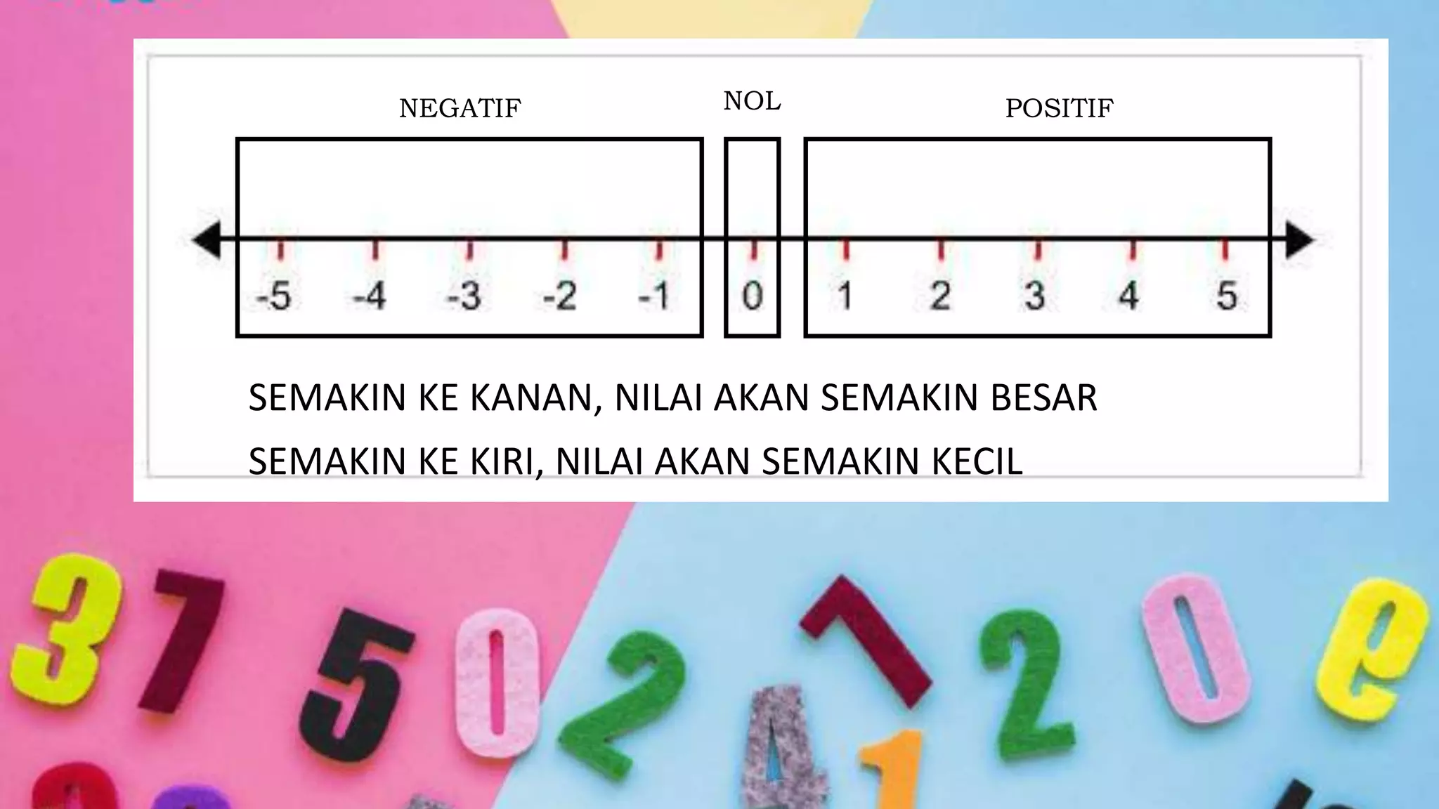 MENGENAL BILANGAN BULAT.pptx